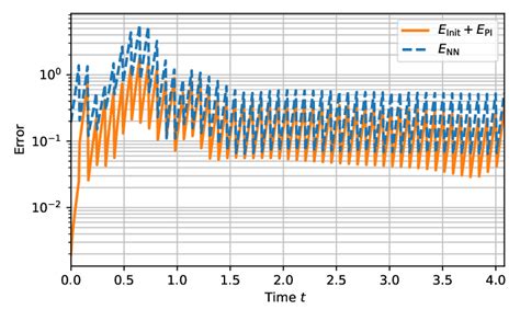 A Posteriori Error Estimator For The Test Data Set For The Inverted