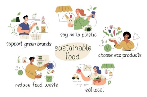 Premium Vector People Practicing Sustainable Food Habits Illustrations Set Buying Ecofriendly