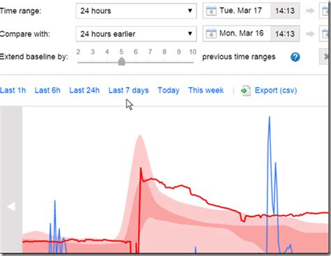 Checking Baselines With Sql Monitor Voice Of The Dba