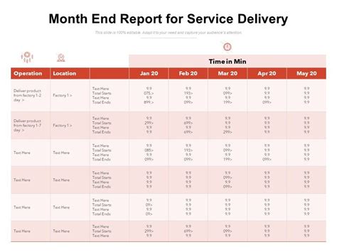 Month End Report For Service Delivery Ppt Powerpoint Presentation