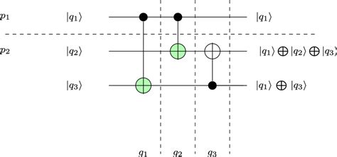 Circuit Of Fig 3 Partitioned Into Two Parts Download Scientific