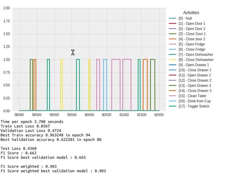 Github Apkemos Deep Learning Time Series