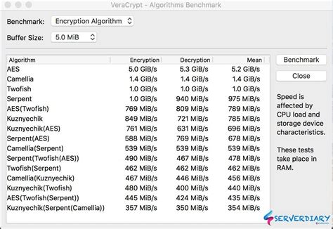 Encrypt Your Files With VeraCrypt On Linux Windows Mac OS And Android