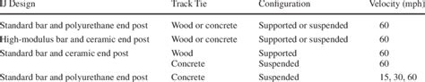 Conducted Parametric Simulation Study Download Table