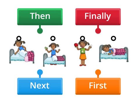 Sequencing Activity Session Labelled Diagram