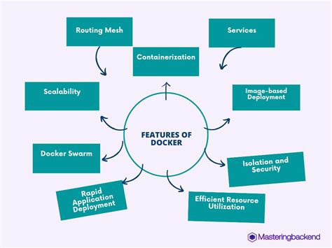 Docker Solomon Eseme