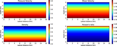 Figure 10 From A Hybrid Shifted Laplacian Multigrid And Domain