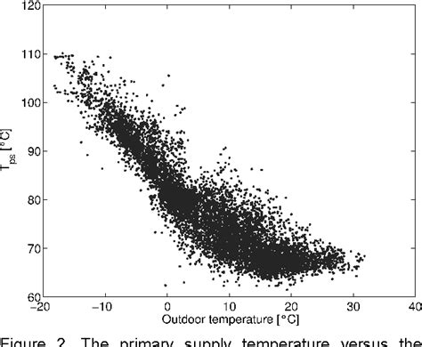 Figure 2 From Basic Methods For Automated Fault Detection And Energy