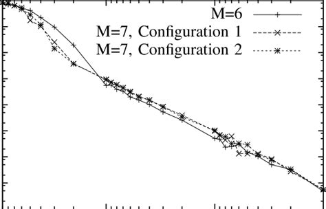 Decoding Performance With Deletion Errors Download Scientific Diagram