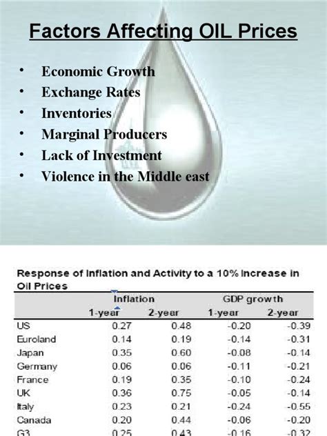 Oil 102507 Pdf Price Of Oil 2000s Energy Crisis