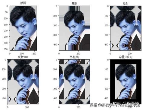 Opencv图像处理:边界填充、图像融合、图像阈值、数值计算 知乎 Opencv图像处理:边界填充、图像融合、图像阈值、数值计算 知乎
