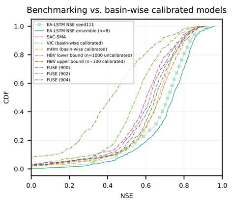 An Inside Look At Flood Forecasting Toronto AI Meetup