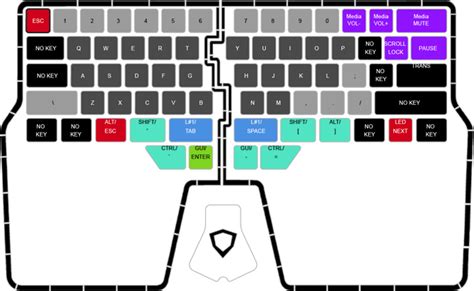 My Ergonomic Keyboard Layout Thoroughly Researched And Extensively