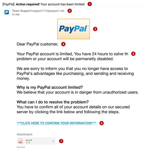 Paypal Scam Emails How They Work How To Identify And Avoid