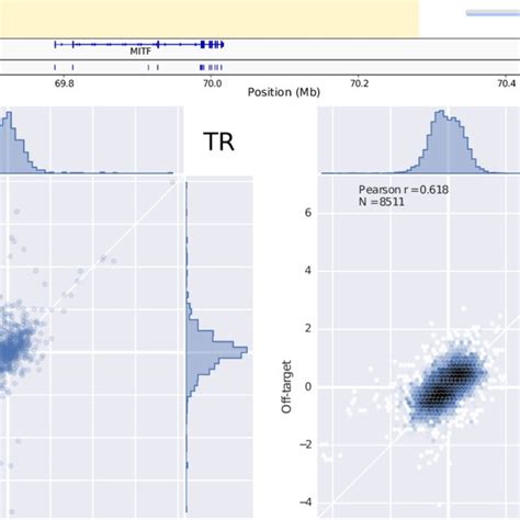 Pdf Cnvkit Copy Number Detection And Visualization For Targeted