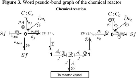 Figure 1 From Robust Fault Diagnosis Of Chemical System By Using
