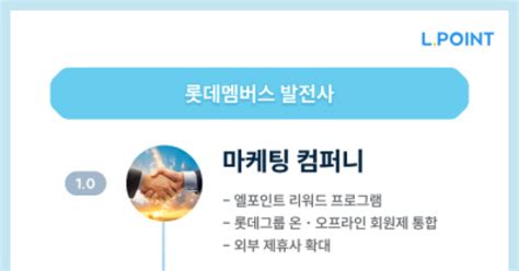 롯데멤버스 창립 10주년 ‘데이터 컴퍼니 도약”
