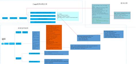Flask框架详解 Csdn博客