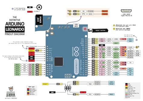 Getting Started With Arduino Artofit