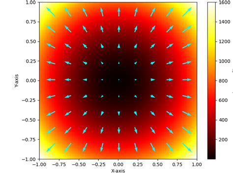 Python Applying A 2d Deformation Field To An Image Stack Overflow