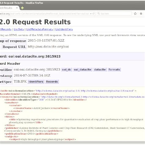 The Data Publication Process This Flowchart Illustrates The Several