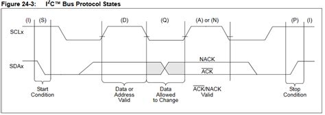 ece4760 pic32 i2c