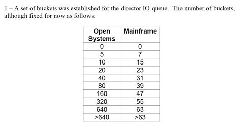 ‎symmetrix Fa Queue Depth Buckets Dell Technologies