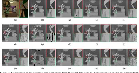 figure 1 from robust light field depth estimation for noisy scene with