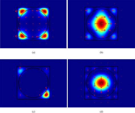 Multiple Modes Supported By The Anisotropic Structure With Zero