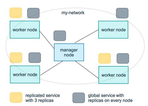 docker compose 快速入门指南：从安装到常用命令与技巧 linux命令大全 手册