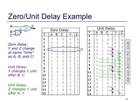 Verilog Lecture2 Thhts