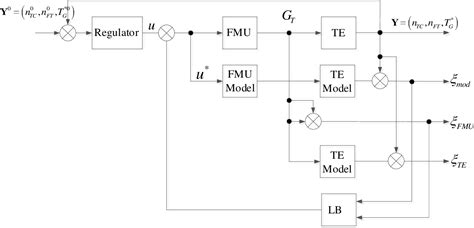 Figure From Neural Network Method For Parametric Adaptation Helicopters Turboshaft Engines On