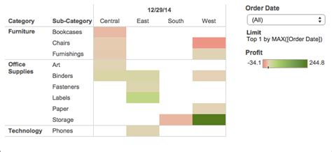Tableau Tip Select Or Use Most Recent Date From Discrete Date Filter
