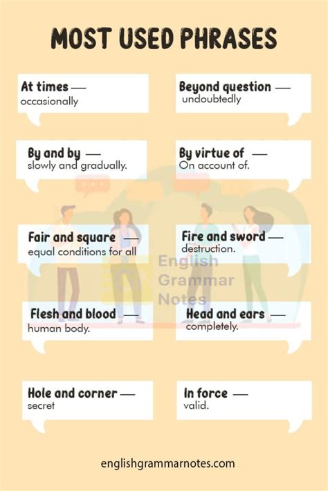 Most Common Phrases English Grammar Notes