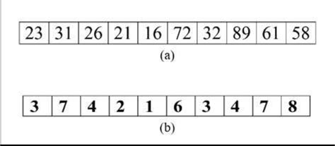figure 1 from enhancing diversity in recommendation systems using