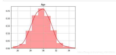 matlab 标准差 无偏估计 Python参数估计 CSDN博客