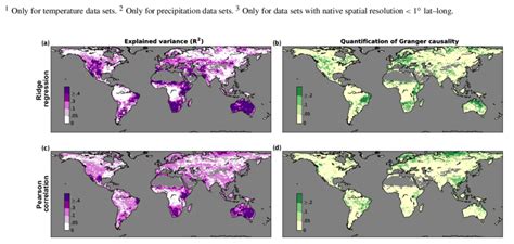 Linear Granger Causality Of Climate On Vegetation A Explained Download Scientific Diagram