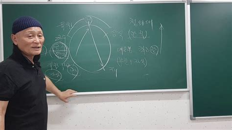 풍수과연 청와대 터의 기운이 끝났는가 그렇다면 옮겨야 하는가 Youtube