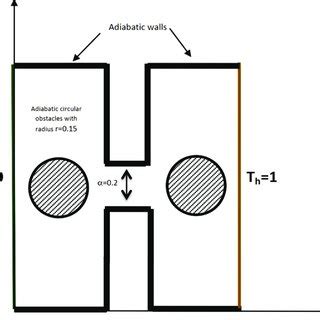 The Computational Domain Download Scientific Diagram