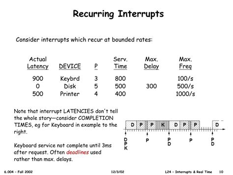 Ppt Interrupts And Real Time Powerpoint Presentation Free Download