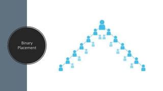 MLM Binary Compensation Plan Overview PPTX Business Accounting Finance Business