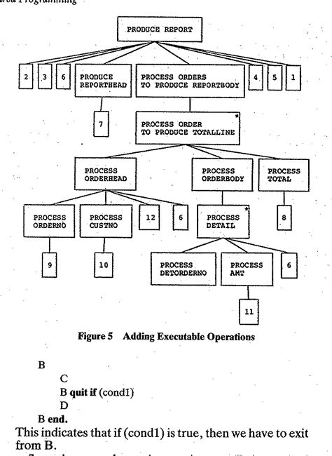 Figure 4 From An Automation Of Jacksons Structured Programming