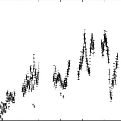 The Radio Light Curve From Gmrt At 128 Ghz Mjy Observed On June 28