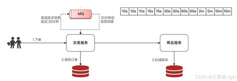 第十六章 rabbitmq延迟消息之延迟插件优化 ew帮帮网