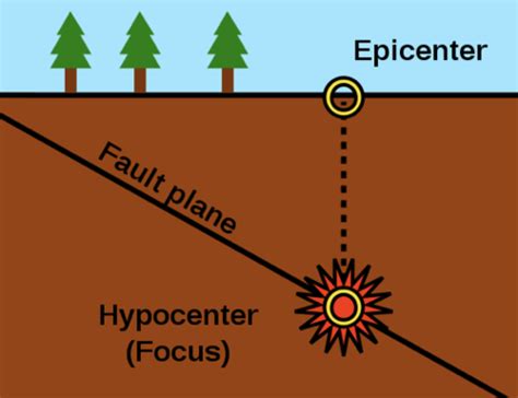 Exam 2 Planet Earth Flashcards Quizlet