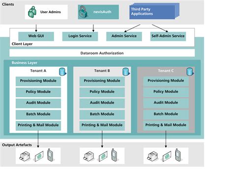 Concept Description And Technical Architecture Nevis Documentation