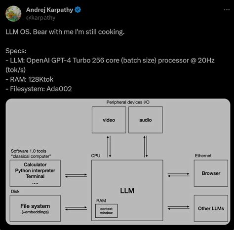 Llm Os The Dawn Of Llm Powered Operating Systems By Peter Xing