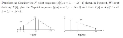 solved problem 5 consider the n point sequence