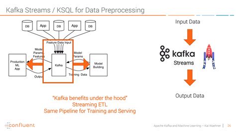 Deep Learning At Extreme Scale In The Cloud With The Apache Kafka Open Source Ecosystem PPT