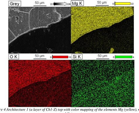 Figure 1 From 1 Chitosan Gptms Hybrid Coating To Enhance The Corrosion Resistance Of Zk 60